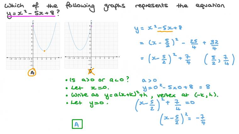 Lesson: Graphing Quadratic Functions | Nagwa