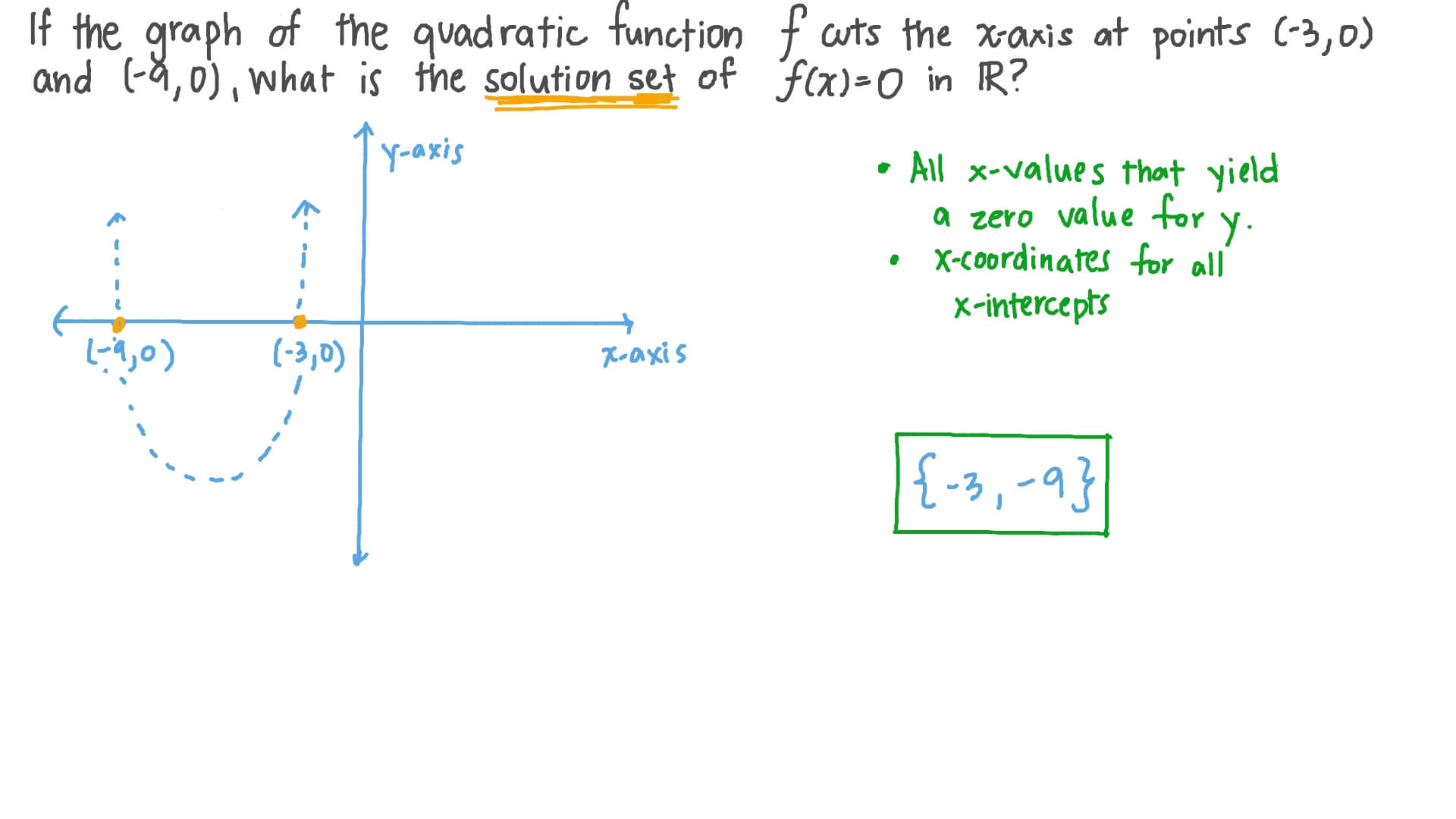 Zeros Of A Quadratic Function Slidesharedocs