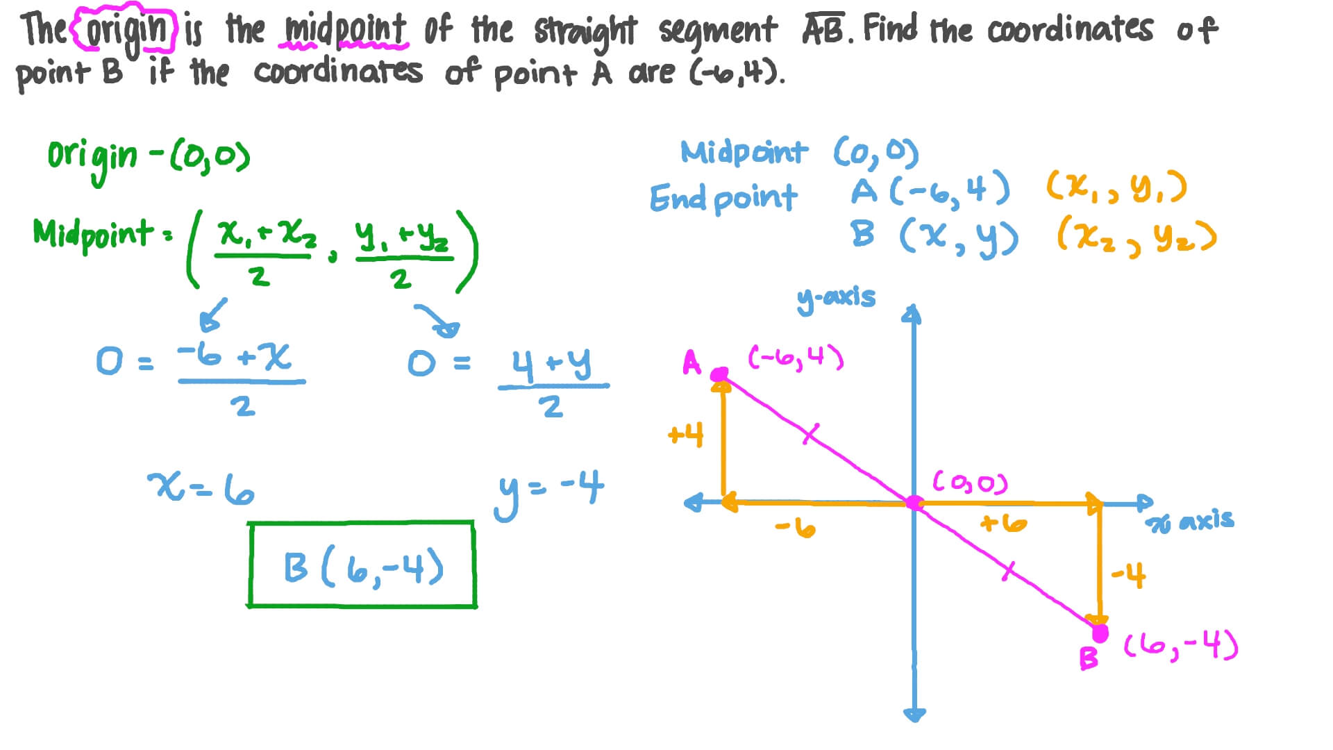 ion Video Finding The Unknown Coordinates Of A Point Using The