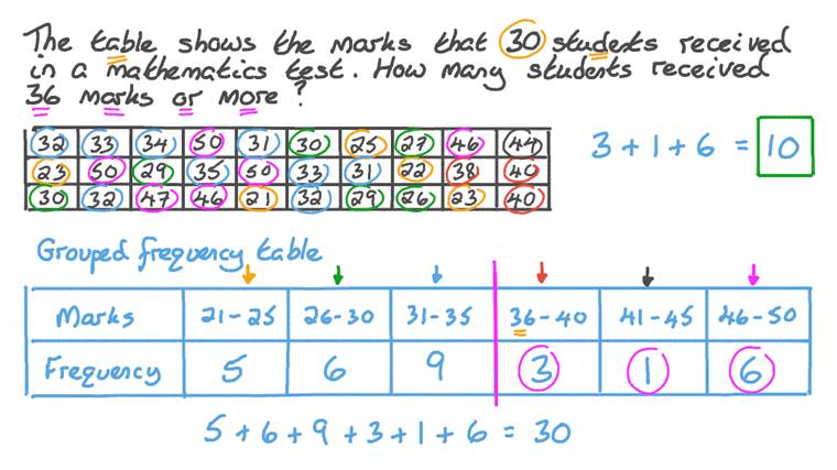 Lesson Playlist | Nagwa