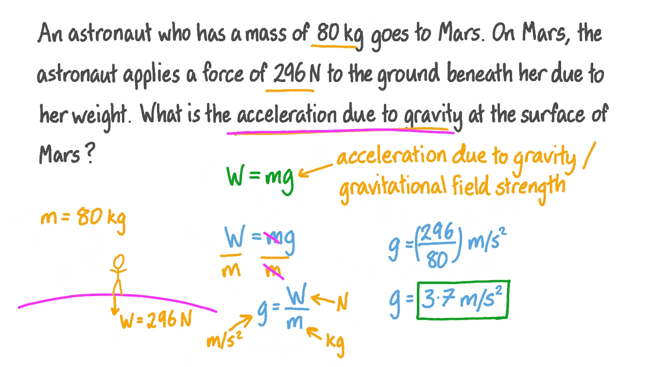 ion Video Calculating The Gravitational Acceleration Of An Object 