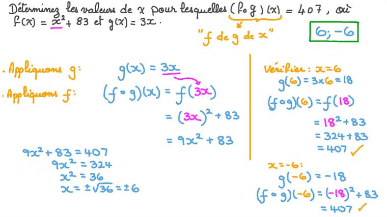 Leçon : Fonctions composées | Nagwa