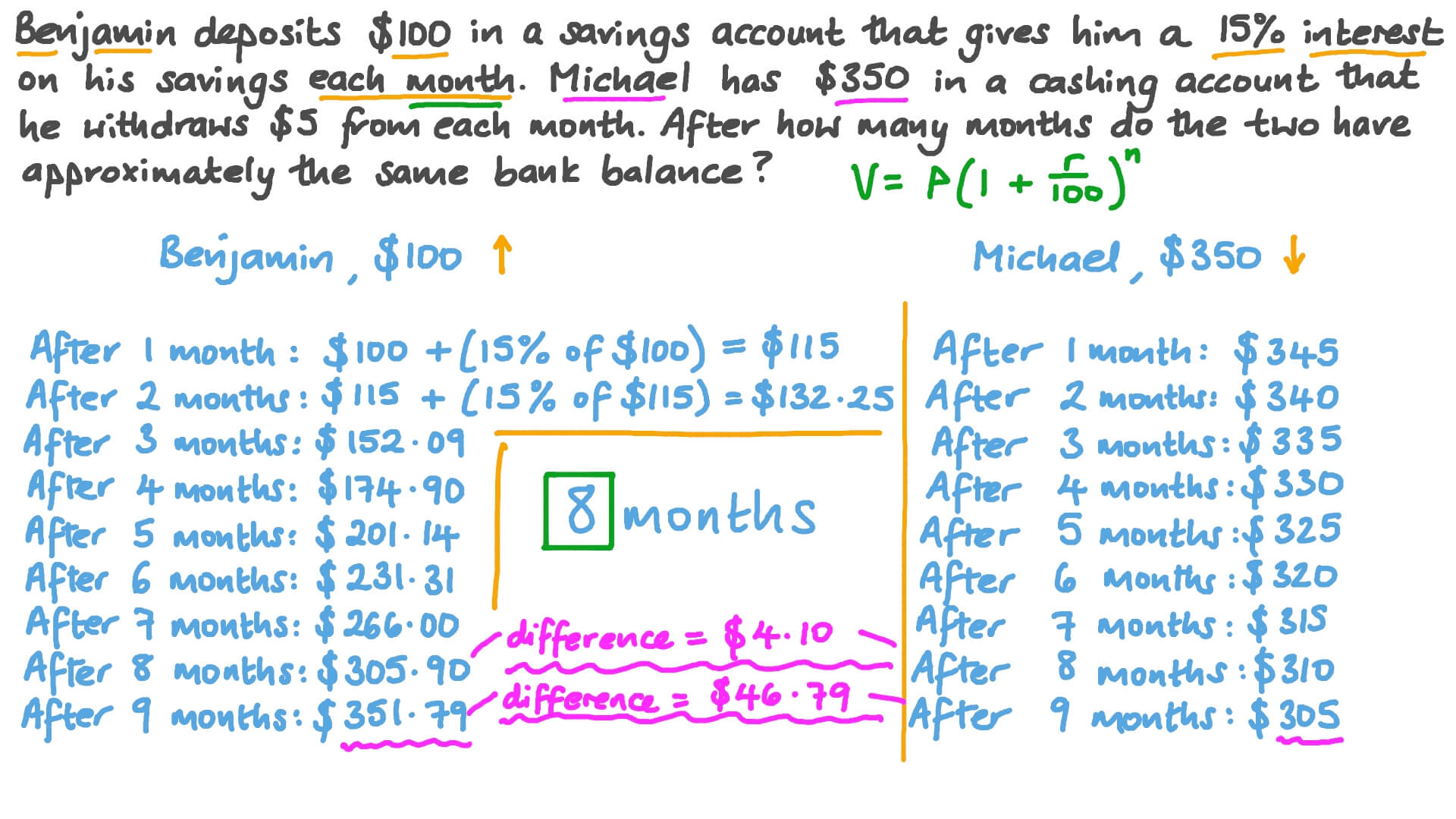 Question Video: Using Exponential Functions in Banking Applications | Nagwa
