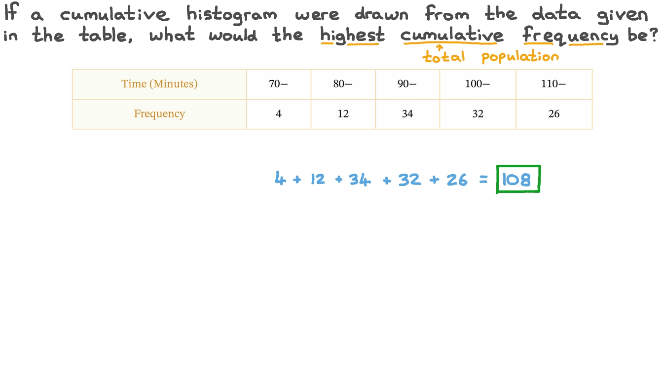 Question Video: Finding the Highest Cumulative Frequency in a Grouped Frequency Table | Nagwa