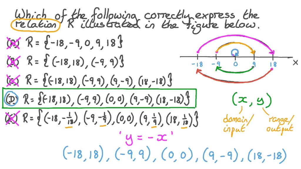 Question Video: Finding the Relation that Expresses Given Mapping Diagrams | Nagwa