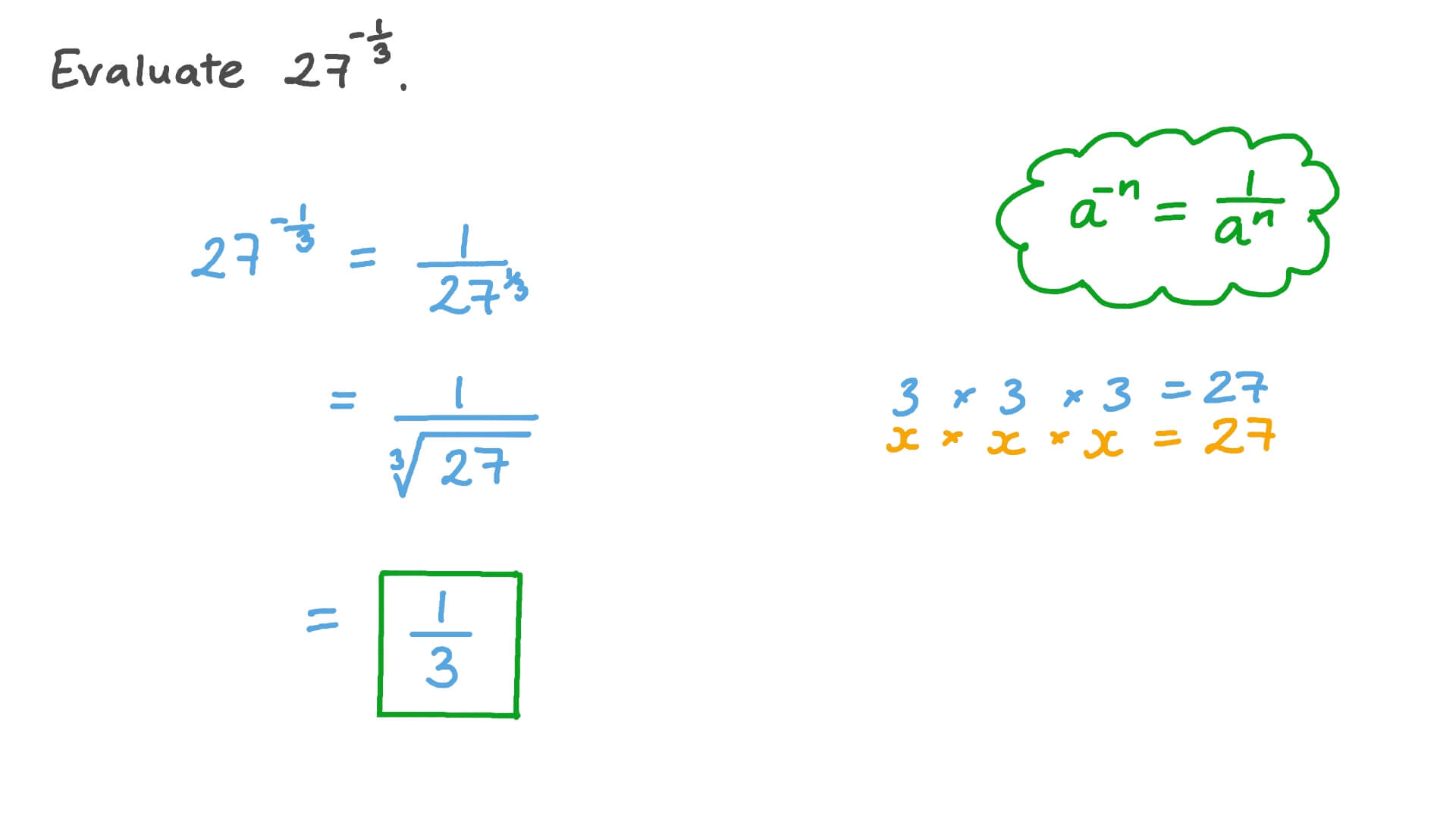 Question Video: Evaluating an Expression with a Positive Base and a Negative Fractional Exponent ...