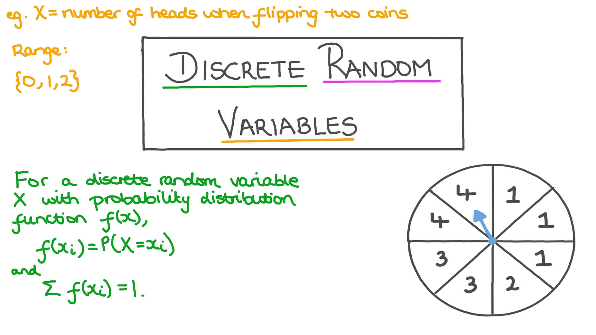 Lesson Video Discrete Random Variables Nagwa