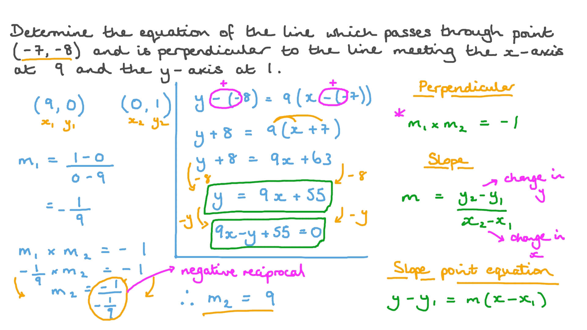 Question Video Finding The Equation Of A Straight Line Nagwa
