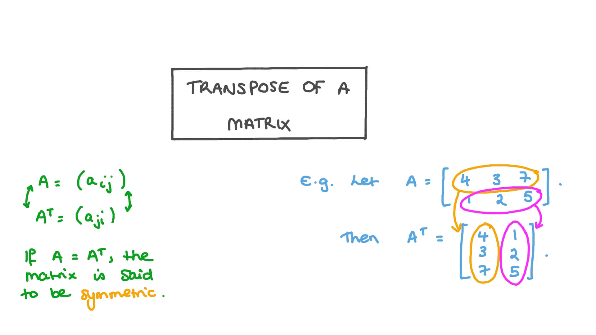V deo Da Aula Transposi o De Uma Matriz Nagwa