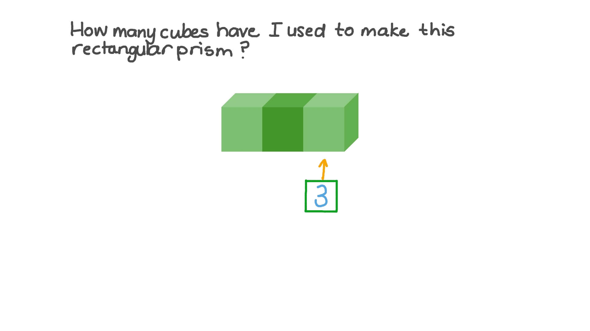 Question Video: Finding the Number of the Cubes in a Given Three ...