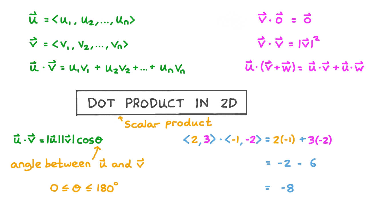 Lesson Video Dot Product In 2D Nagwa