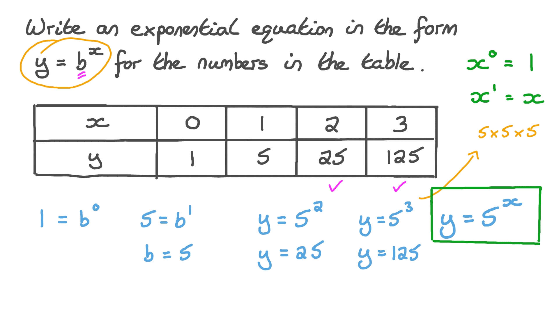 ion Video Writing An Exponential Equation From A Table Of Values Nagwa