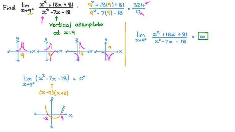 Lesson: One-Sided Limits | Nagwa