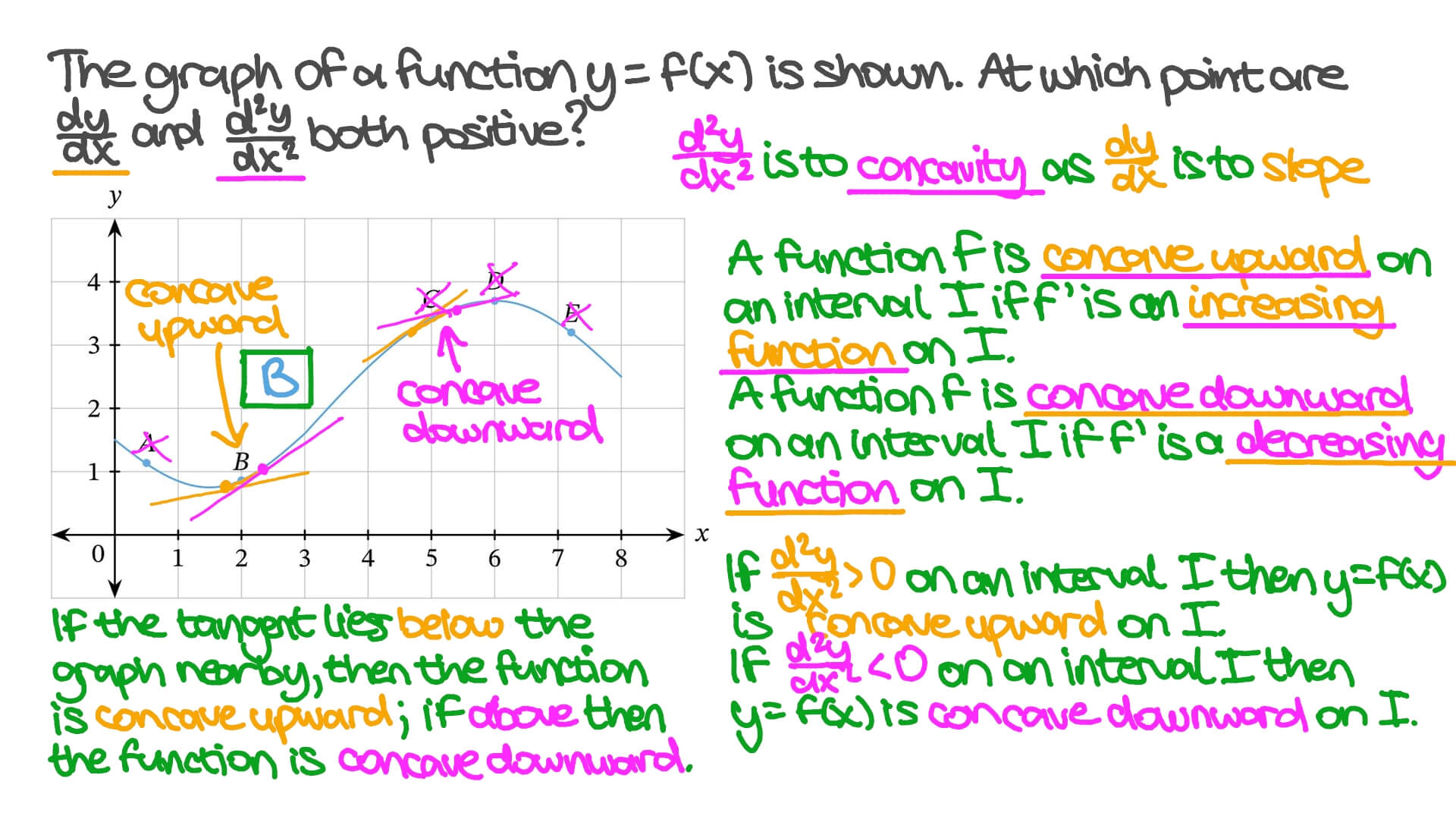 Question Video: Identifying the Concavity and Monotonicity of a ...