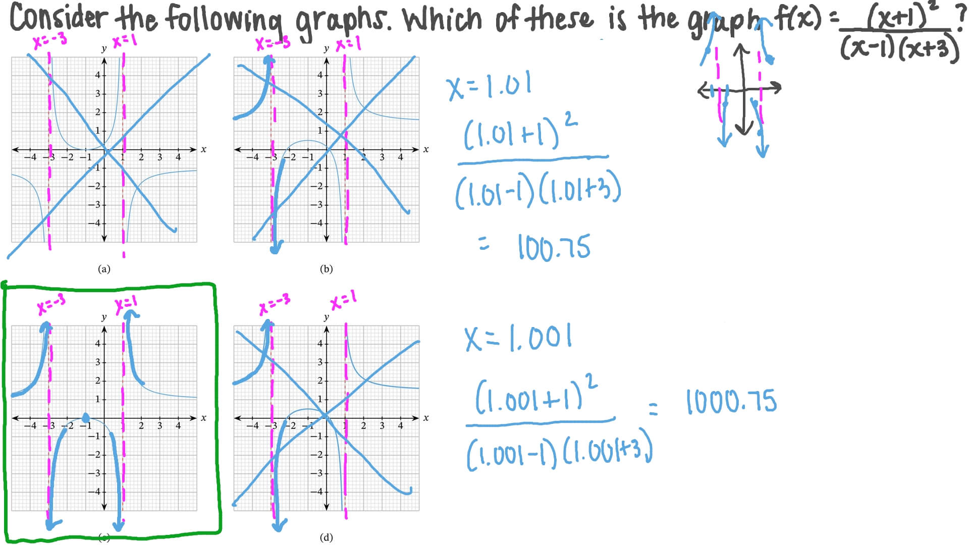 Question Video: Identifying Graphs of Higher-Degree Polynomials | Nagwa