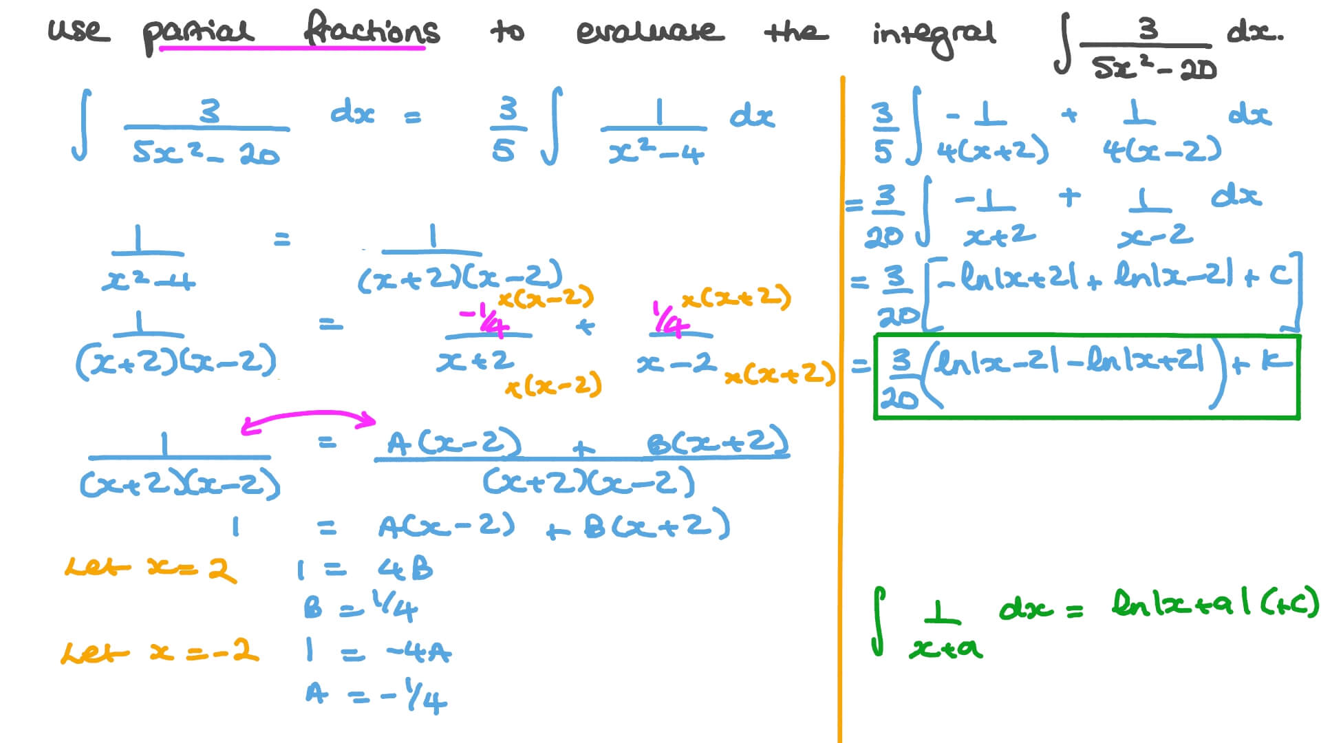 Question Video: Integration by Partial Fractions | Nagwa