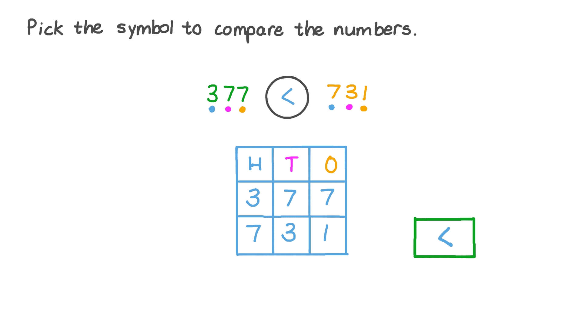 Question Video Comparing Two Three Digit Numbers Nagwa