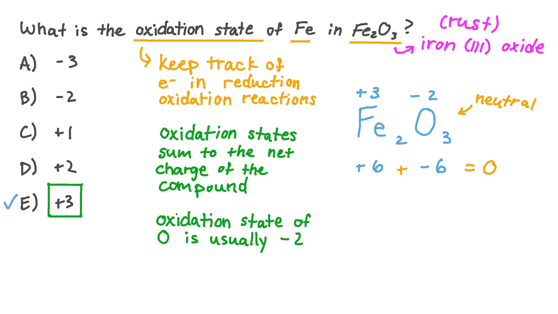 Video: Determining the Oxidation State of Fe in Fe₂O₃ | Nagwa