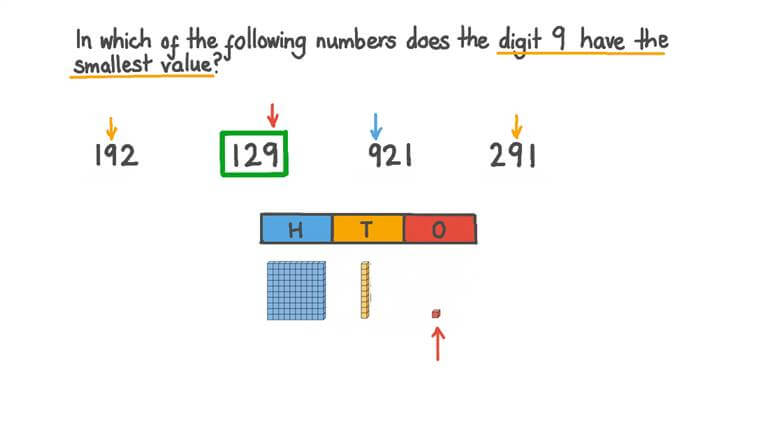Lesson Playlist | Nagwa