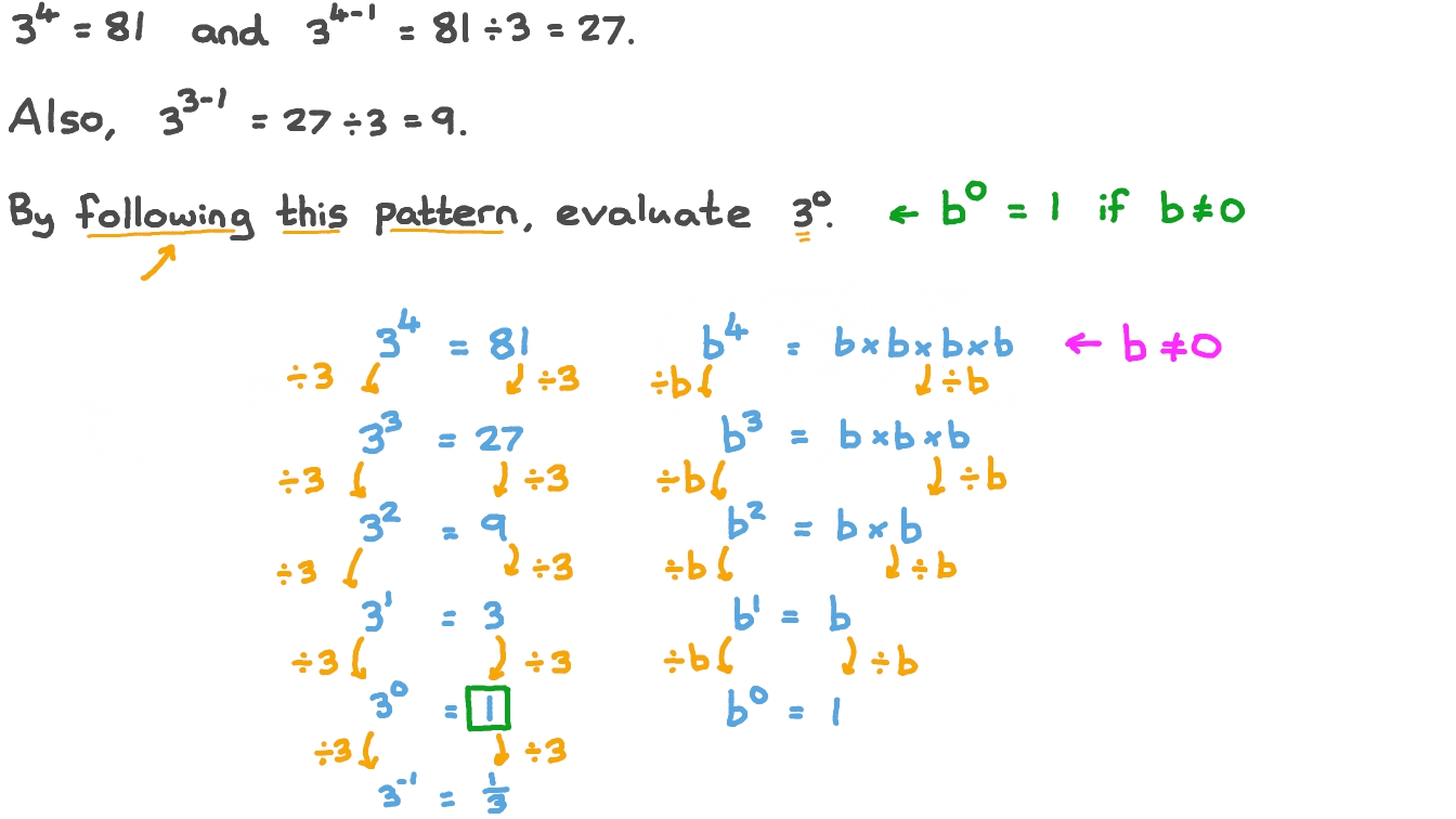 Question Video: Using Exponent Rules to Evaluate an Expression with an ...