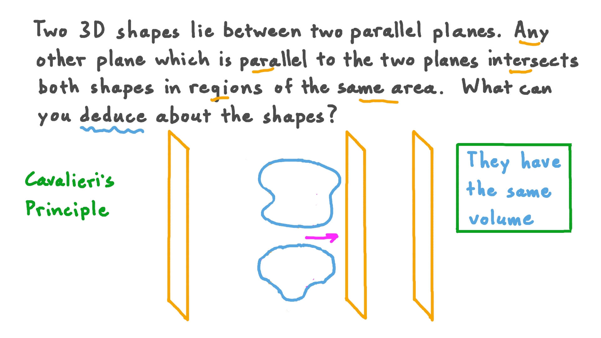 Question Video: ﻿Applying Cavalieri’s Principle | Nagwa