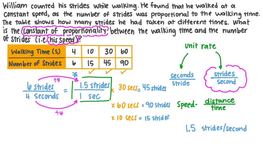Question Video: Identifying the Constant of Proportionality from a ...