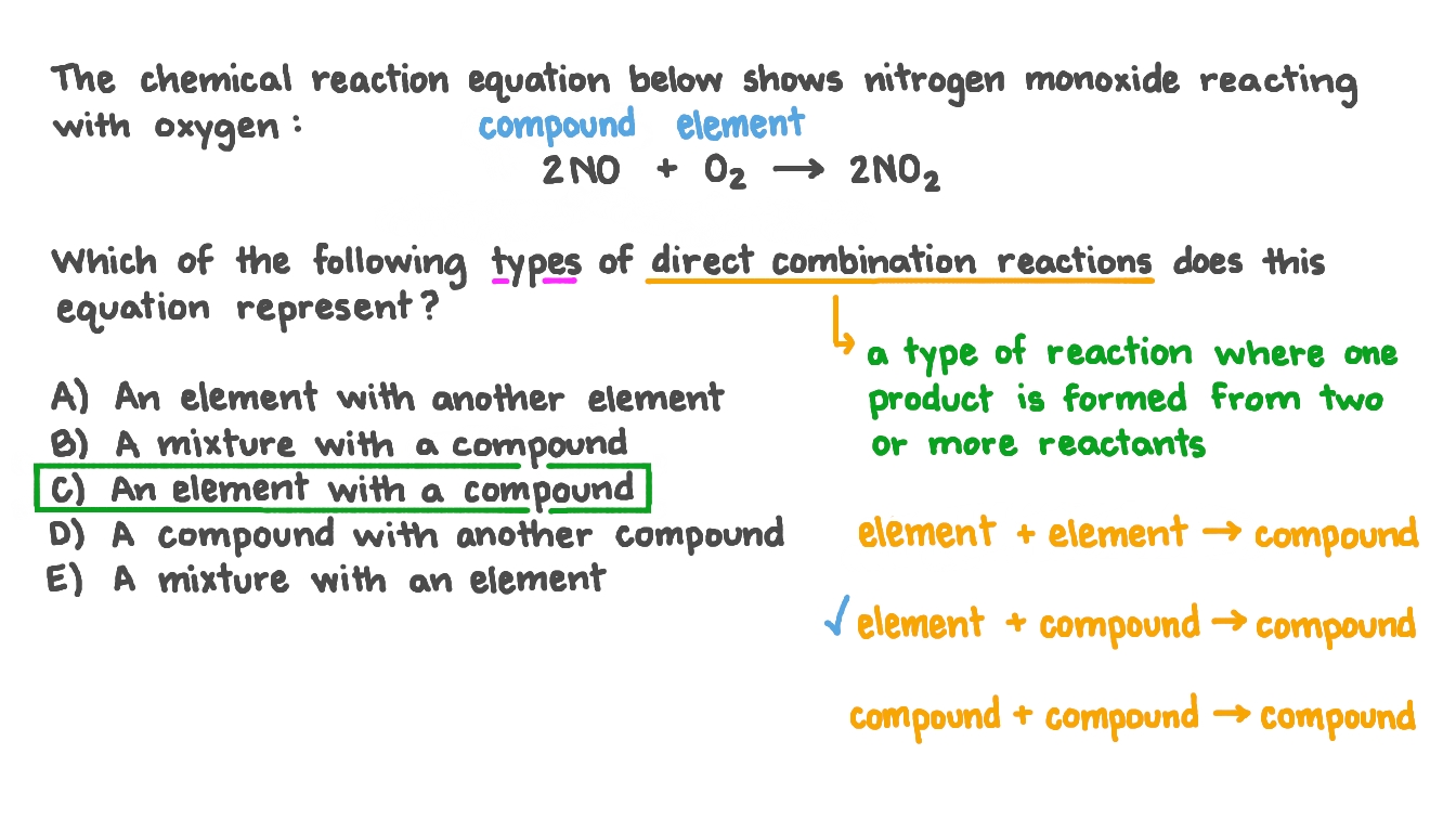 ion Video Identifying The Type Of Direct Combination Reaction That Occurs When Nitrogen 
