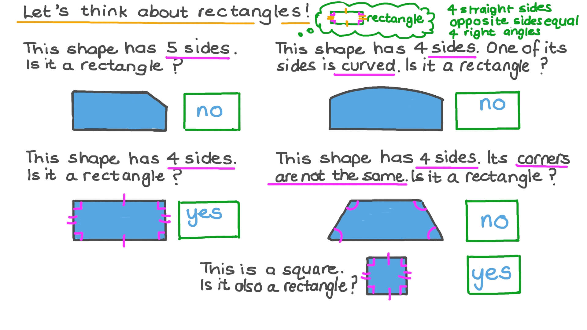 ion Video Using The Properties Of Rectangles To Solve Problems 