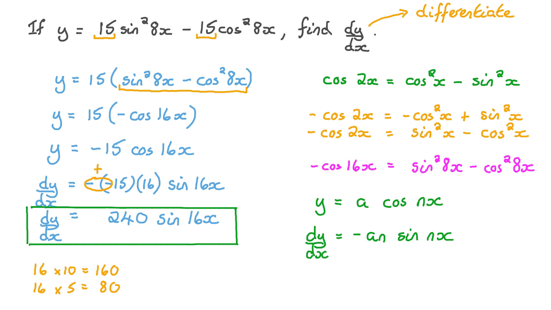 ion Video Differentiating Trigonometric Functions Using The Chain 