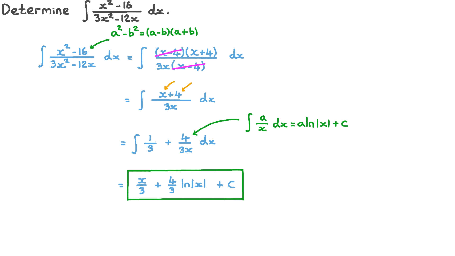 Question Video: Finding the Integration of a Rational Function ...