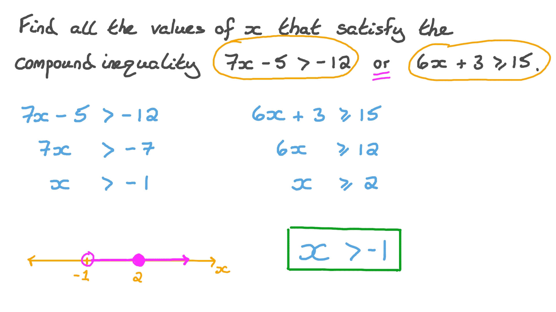 ion Video Solving Compound Inequalities Nagwa