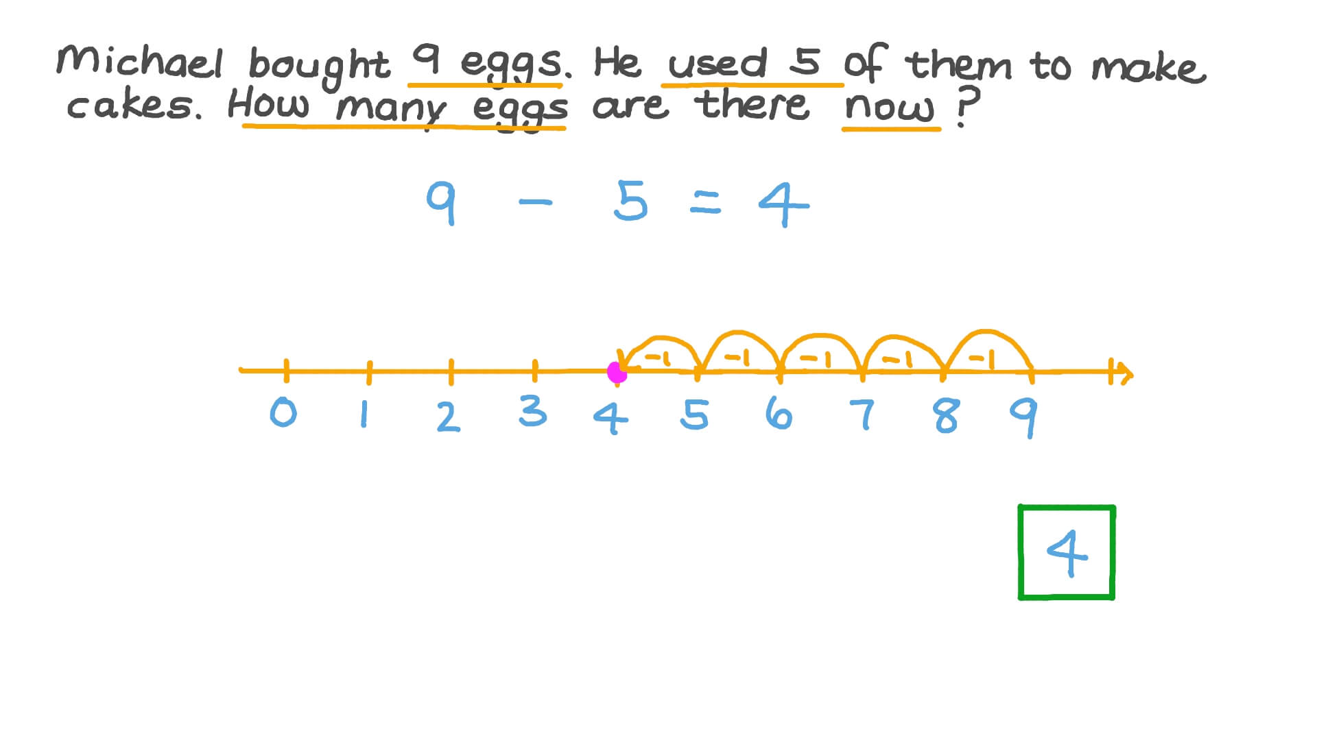Question Video: Solving Word Problems by Adding or Subtracting One-Digit Numbers | Nagwa