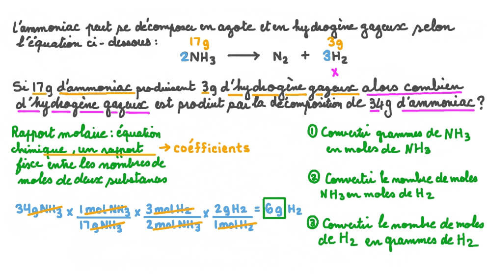 Question Video: Calculer la masse d’hydrogène gazeux produit par la ...