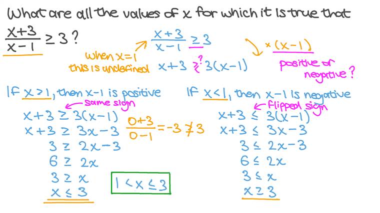 Lesson Rational Inequalities Nagwa lesson-rational-inequalities-nagwa