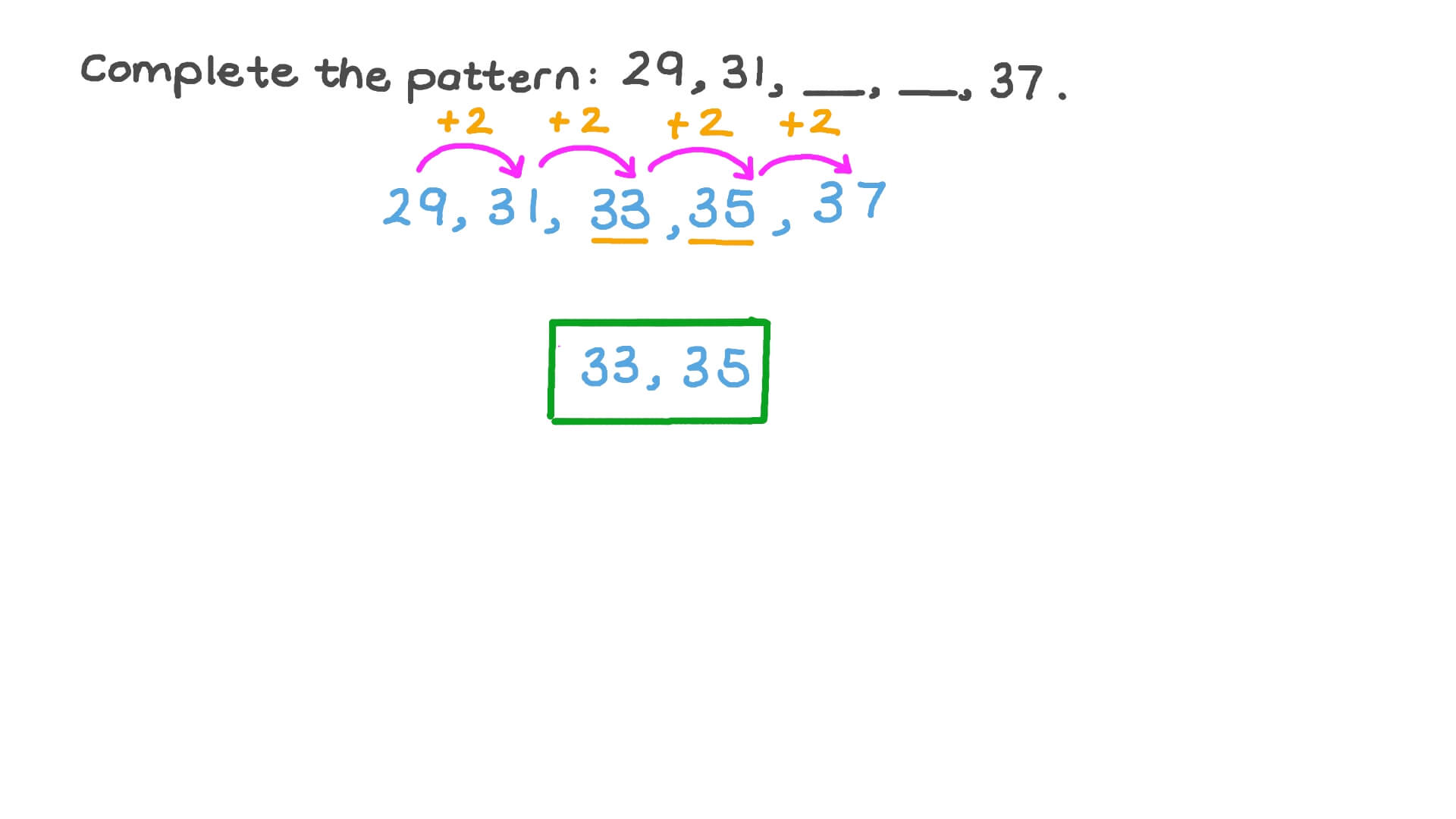 Question Video: Number Patterns with Numbers up to 99 | Nagwa