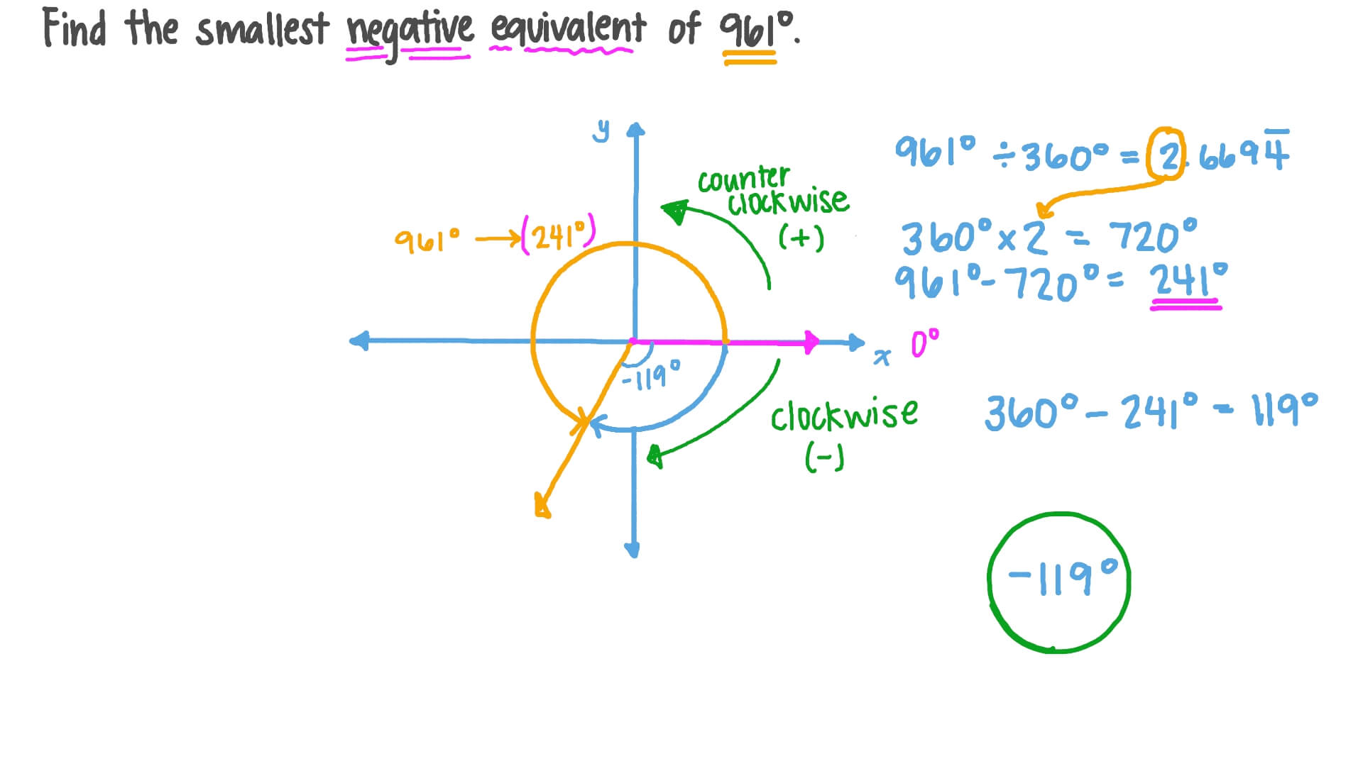 Question Video: Finding the Measure of the Smallest Negative Angle ...