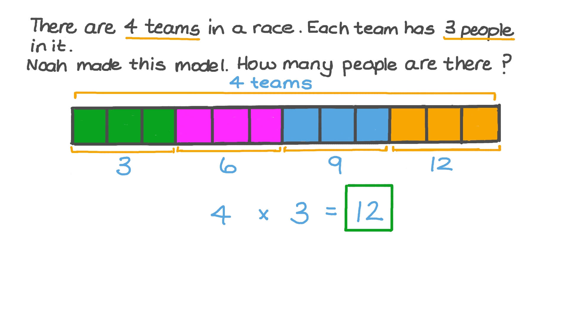 Question Video: Modeling Equal Groups with Bar Models | Nagwa