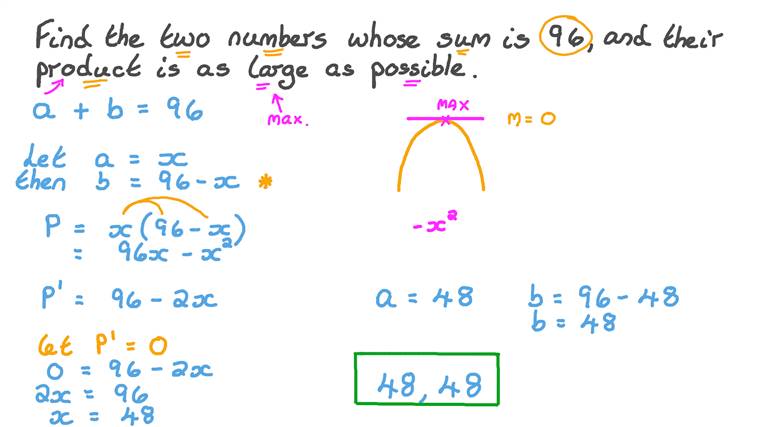 Lesson: Optimization: Applications on Extreme Values | Nagwa