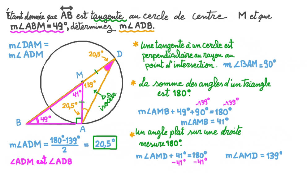 Question Video: Déterminer la mesure d’un angle inscrit en utilisant ...