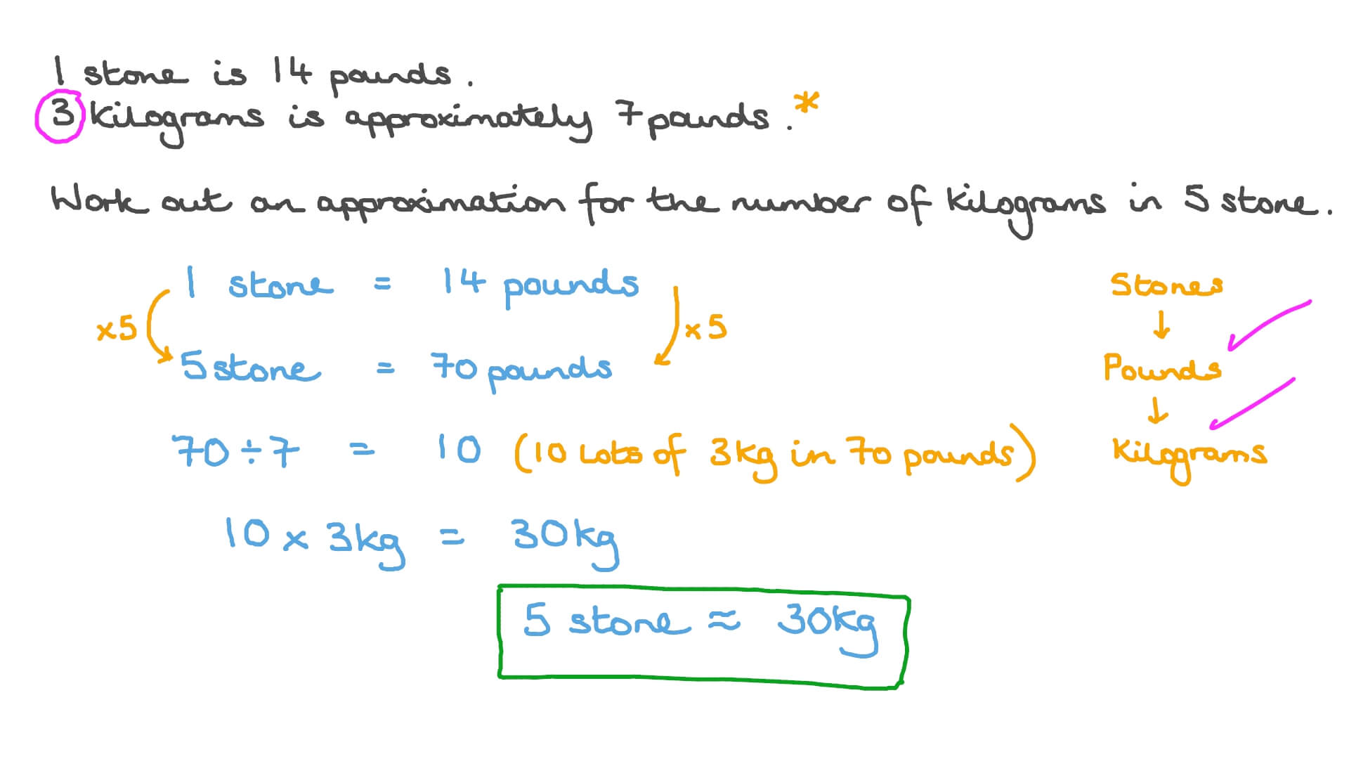 Video: GCSE Mathematics Foundation Tier Pack 4 • Paper 2 • Question 6 ...