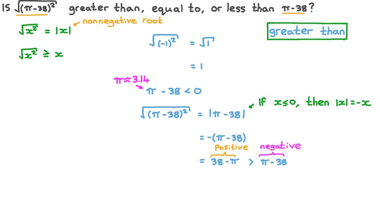 Lesson: Comparing and Ordering Real Numbers | Nagwa