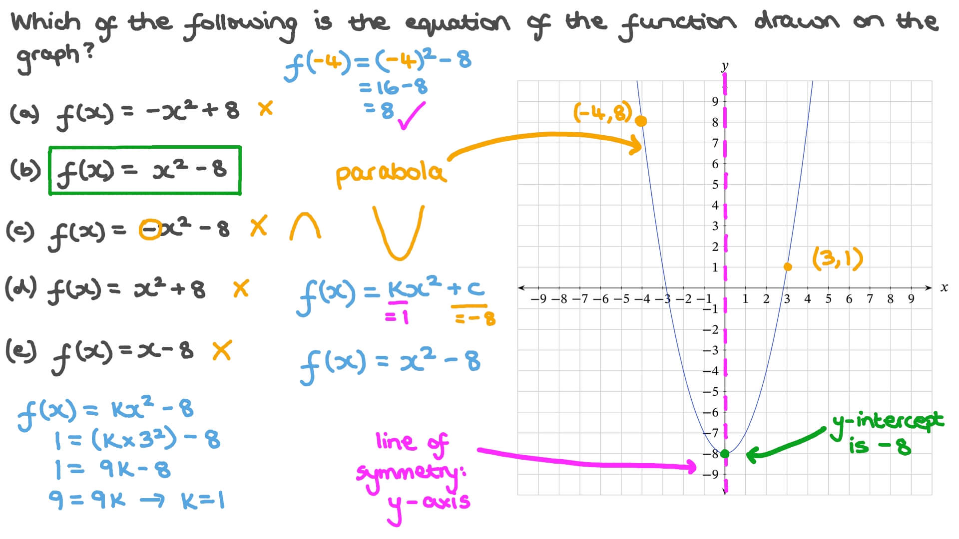 Question Video: Identifying the Rule of a Quadratic Function from Its Graph | Nagwa