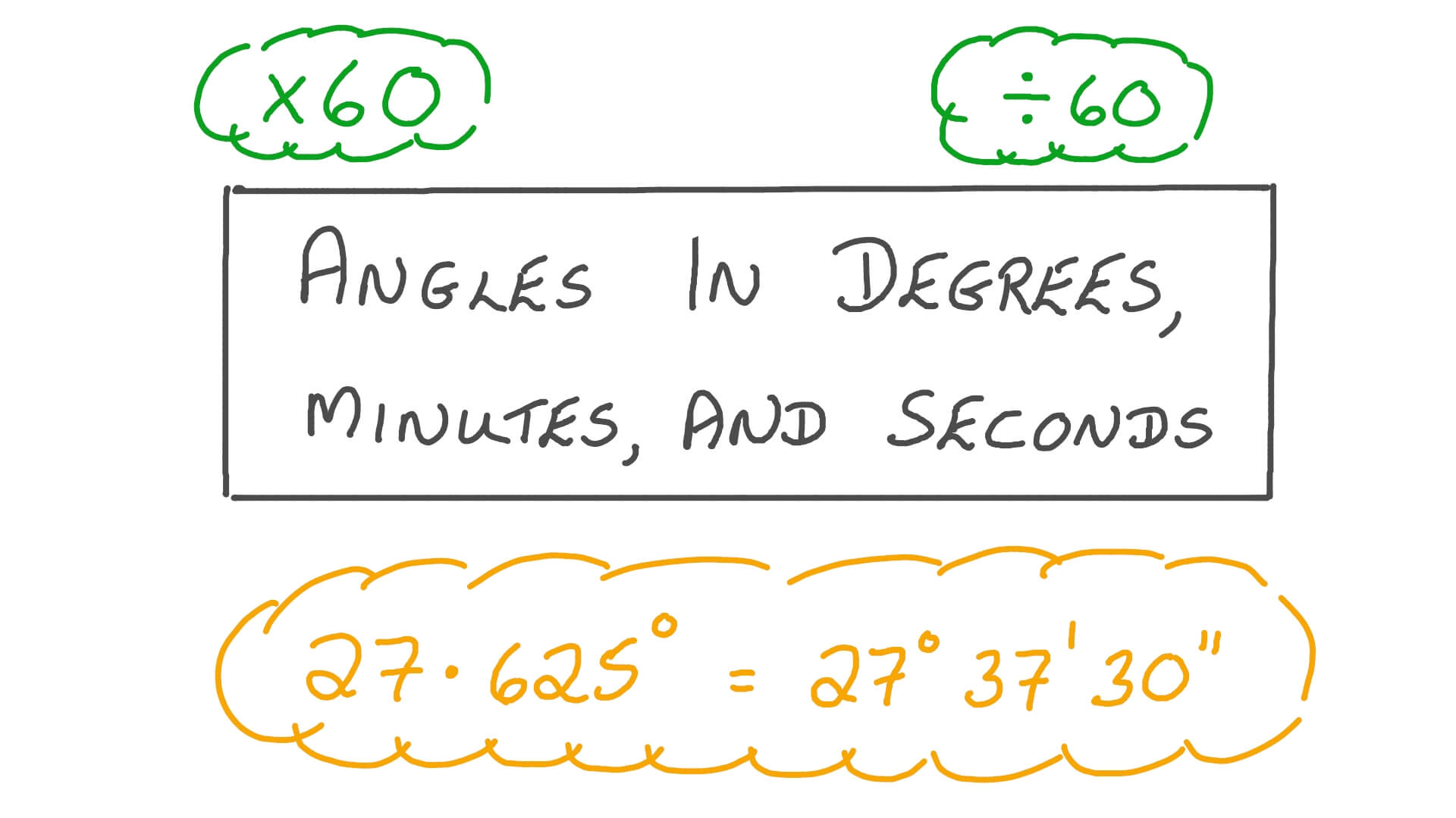 Lesson Video Angles In Degrees Minutes And Seconds Nagwa