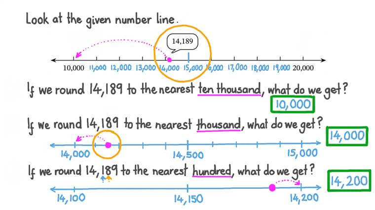 Lesson: Rounding Numbers up to 100 000 | Nagwa
