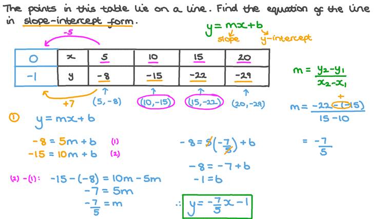Lesson Playlist | Nagwa