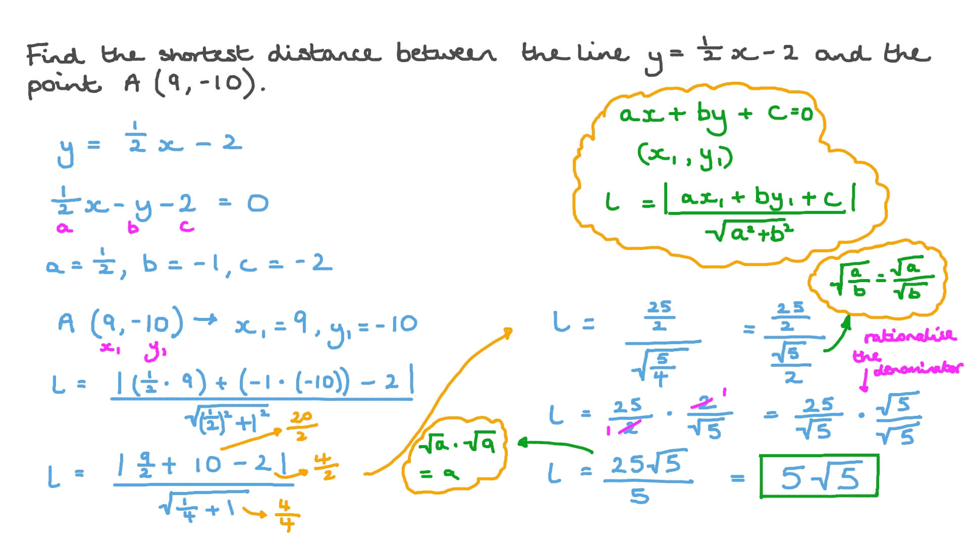 ion Video Determining The Shortest Distance Between A Line And A