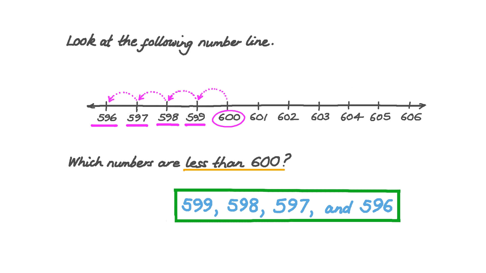 Question Video: Moving Backward on the Number Line to Find Numbers That ...