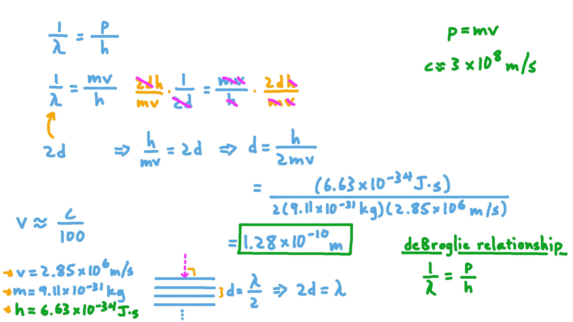 Question Video: Calculating Layer Separation Distance from Electron Diffraction Pattern | Nagwa