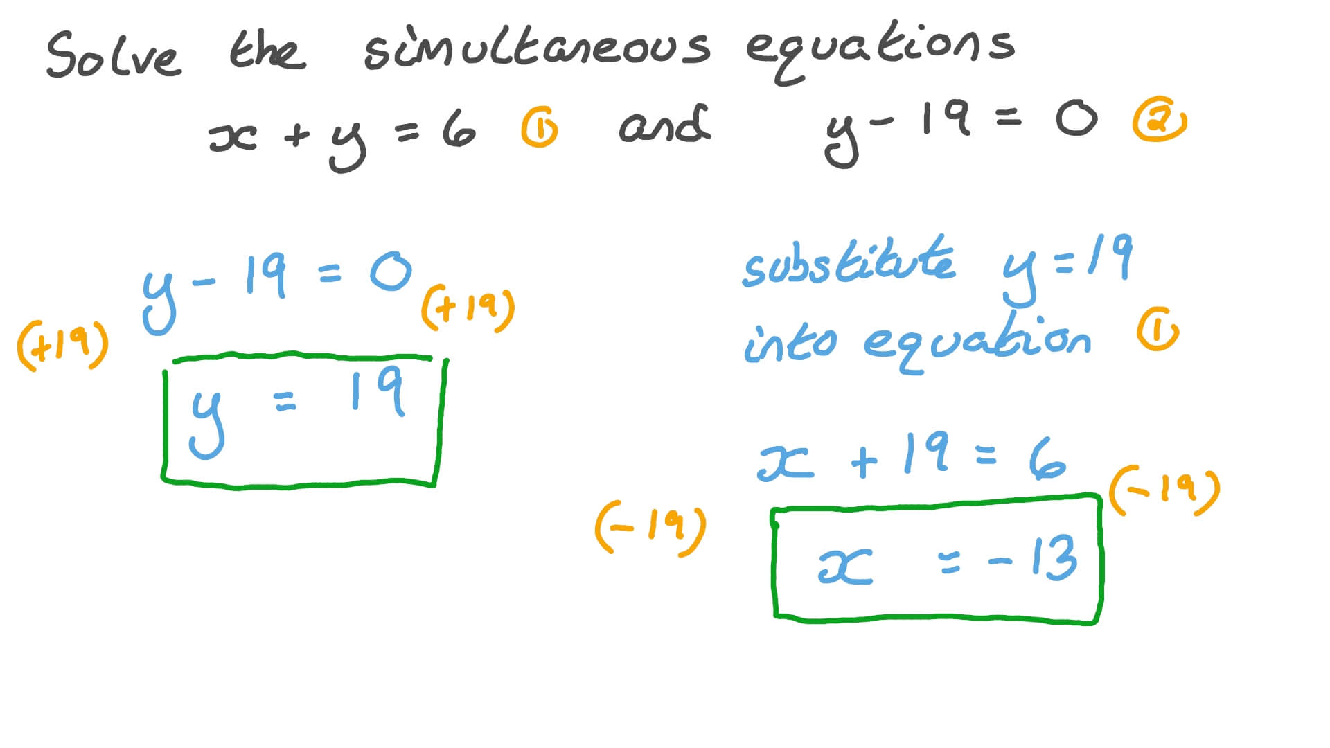 How To Solve An Equation With X2 And Y 2 Tessshebaylo Images