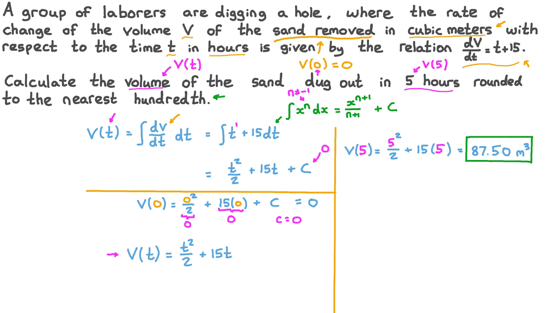 Question Video: Applications on Using Indefinite Integration for Finding a Function given Its ...